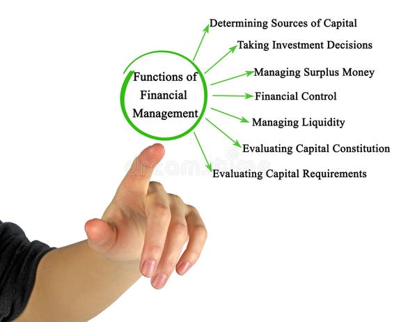 Functions of Financial Management Stock Image - Image of finance ...