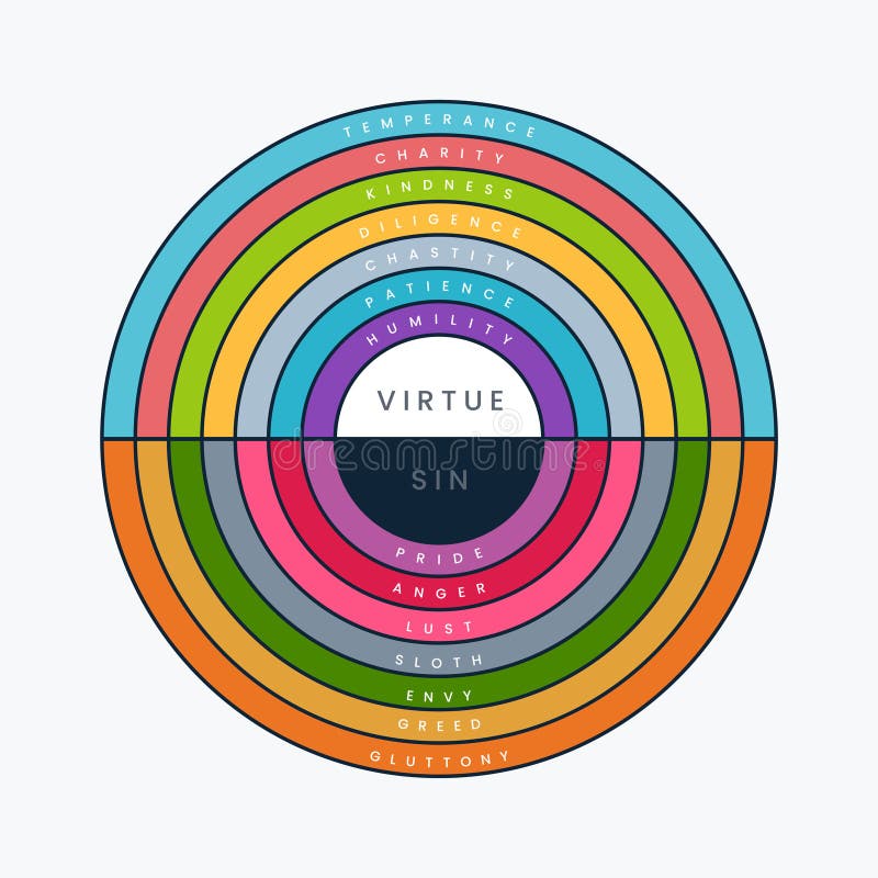 Seven Heavenly Virtue and Deadly Sin. Rainbow Version Stock ...
