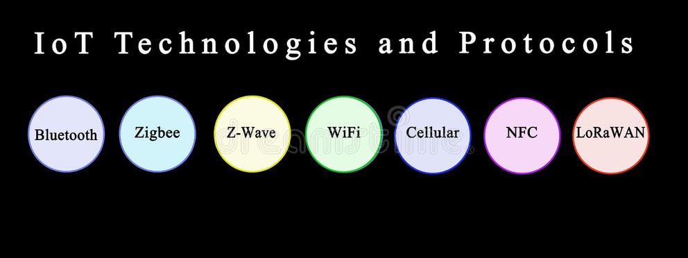 Iot Protocols Stock Illustrations – 190 Iot Protocols Stock ...