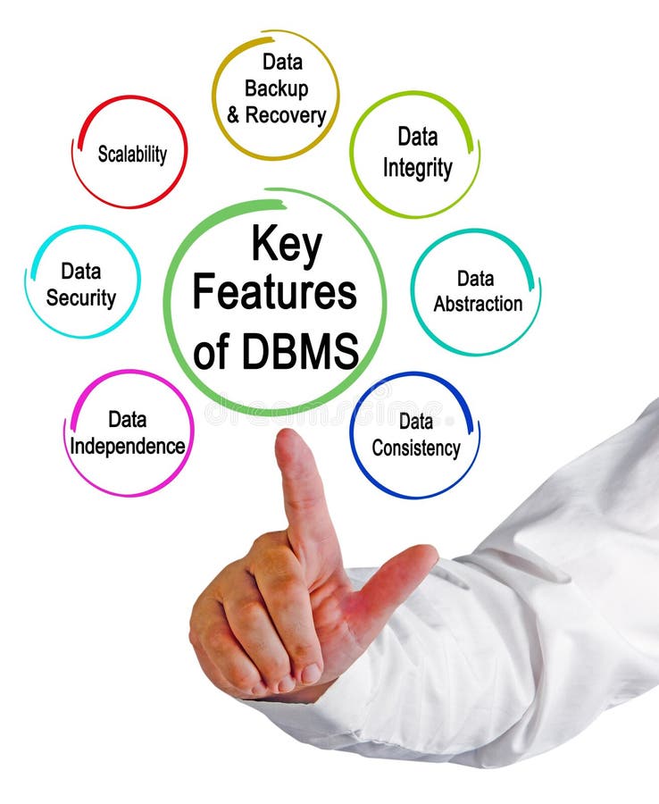 Key Features of DBMS stock image. Image of development - 381765463