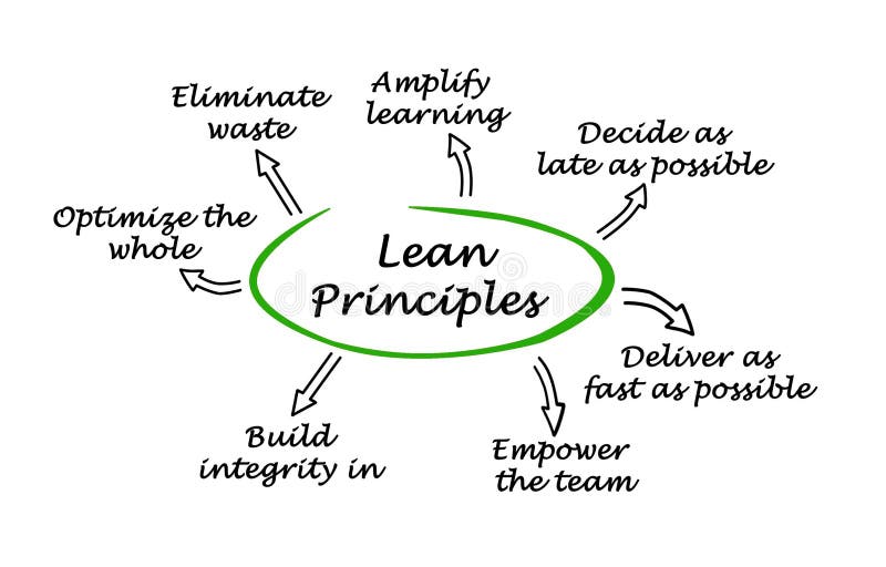 1,725 Lean Team Stock Photos - Free & Royalty-Free Stock Photos from ...