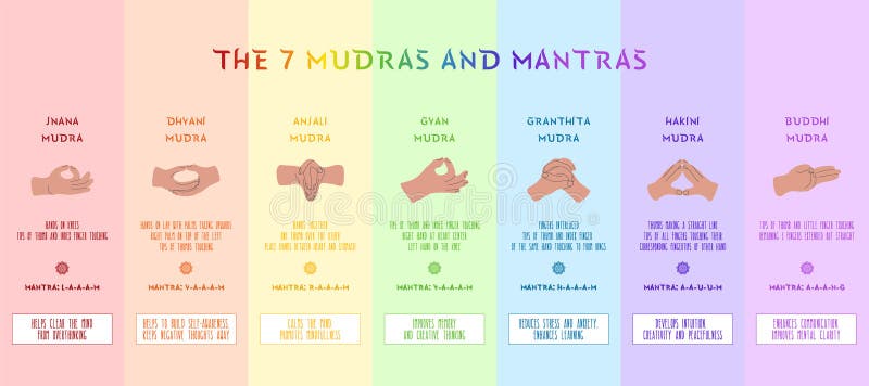 Mudra Hand Gestures Vector Poster Stock Vector - Illustration of simple ...