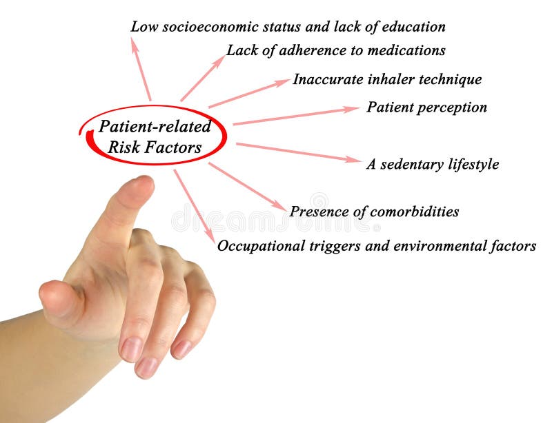 Patient -related Risk Factors Stock Image - Image of comorbidities ...