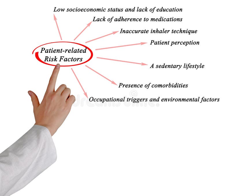 Seven Patient - Related Risk Factors Stock Photo - Image of sedentary ...