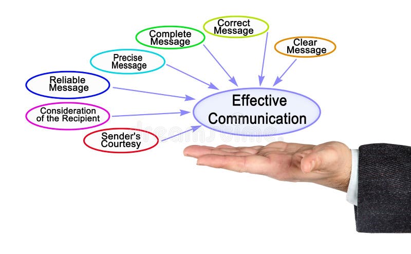 Properties of Effective Communication Stock Image - Image of seven ...