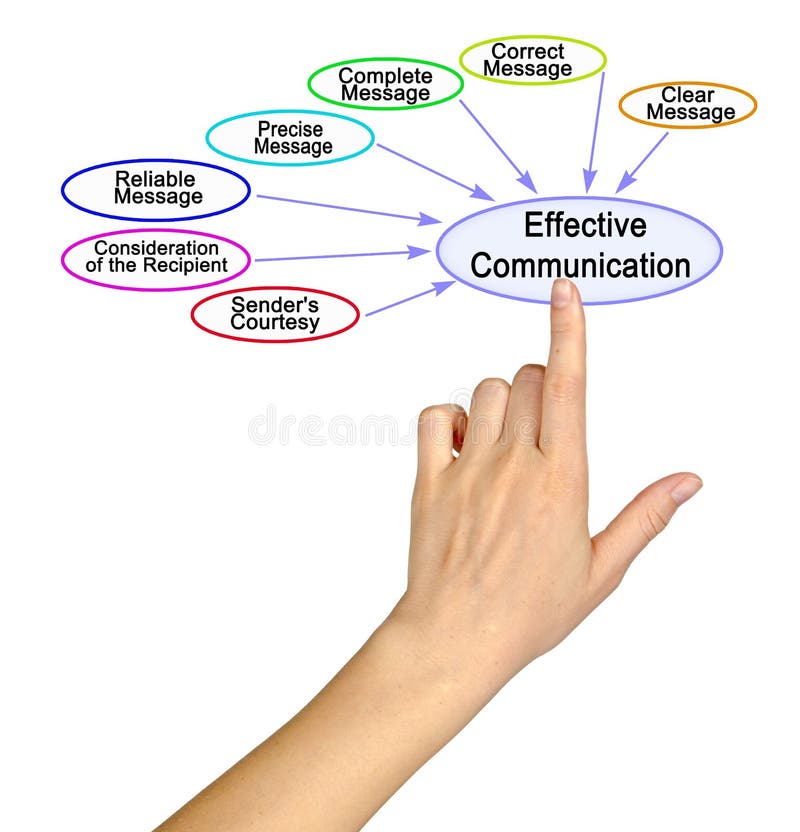 Properties of Effective Communication Stock Illustration - Illustration ...
