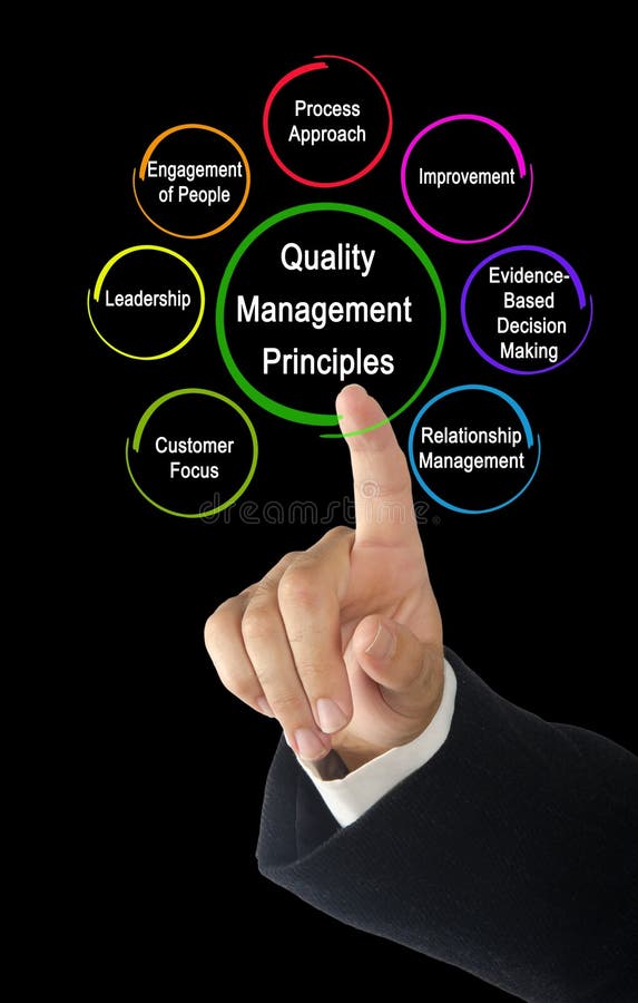 Quality Management Principles Stock Image - Image of finger, quality ...