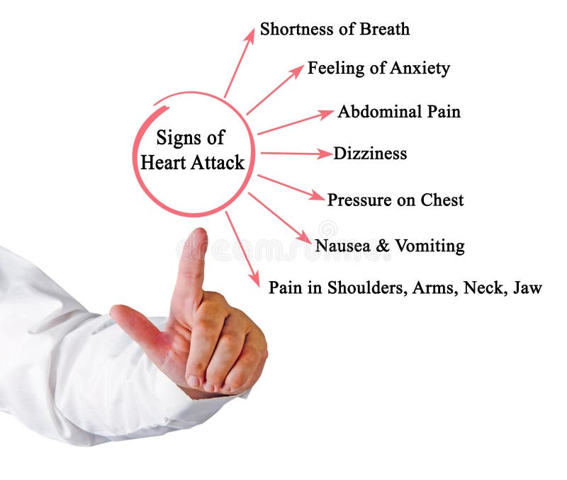 Signs of Heart Attack stock image. Image of male, signs - 179365735