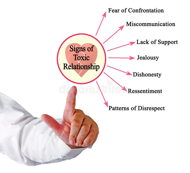 Toxic Relationship Stock Illustrations – 777 Toxic Relationship Stock ...