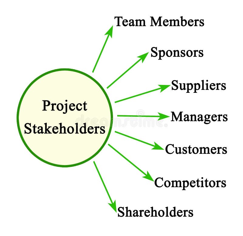 Stakeholders Stock Illustrations – 596 Stakeholders Stock Illustrations ...