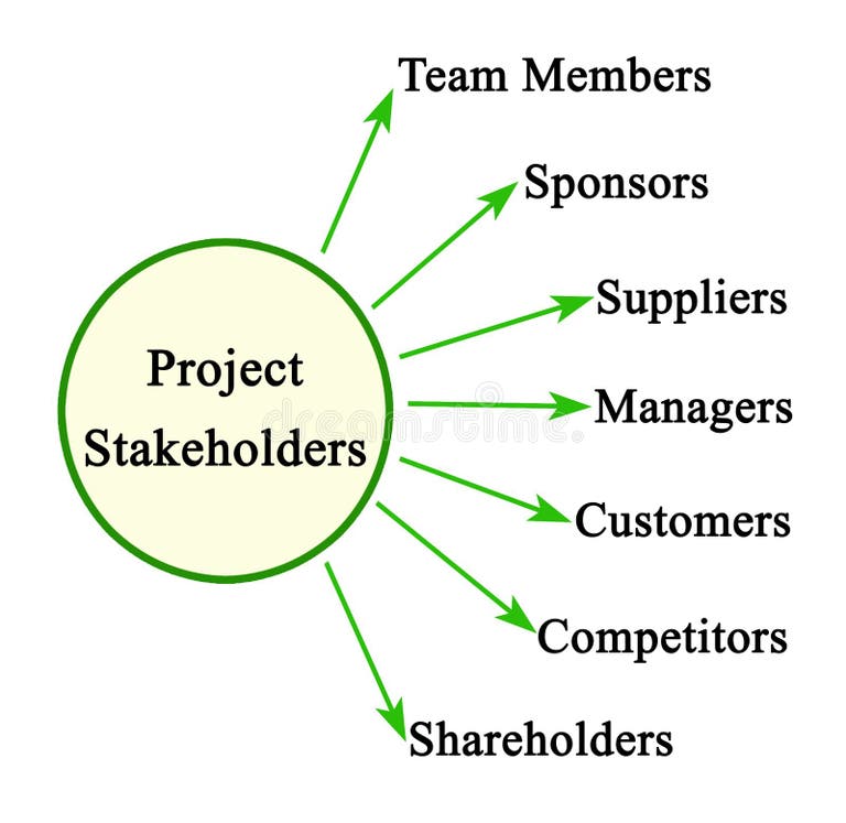 Project Stakeholders Stock Illustrations – 309 Project Stakeholders ...