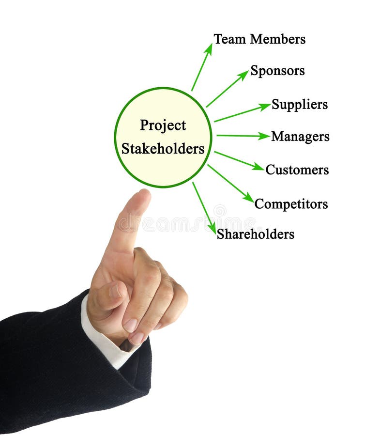 799 Stakeholders Stock Photos - Free & Royalty-Free Stock Photos from ...
