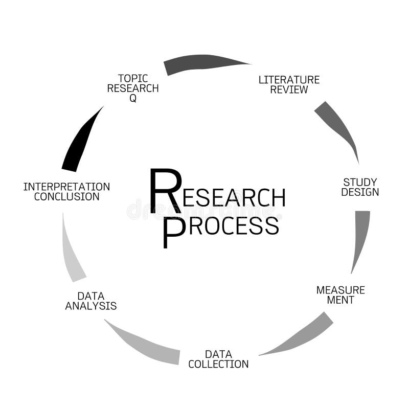 Research Process Sampling from a Target Population Stock Vector ...