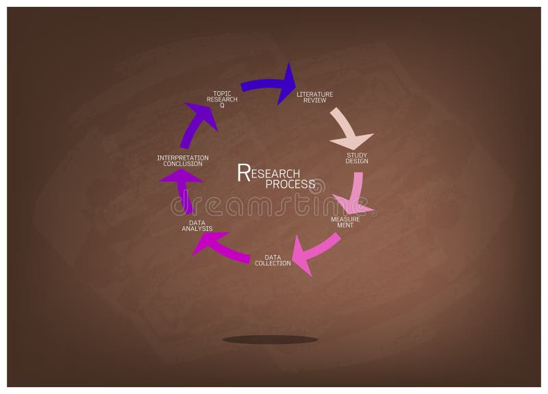 Seven Step of Qualitative Research Process on White Background Stock ...