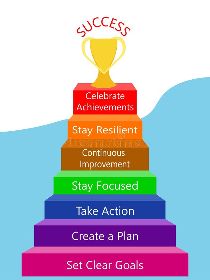 Seven Steps Stock Illustrations – 2,434 Seven Steps Stock Illustrations ...