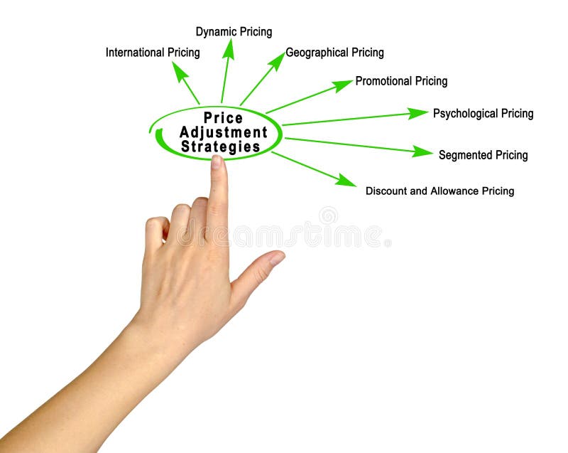 Strategies of Price Adjustment Stock Photo - Image of seven, hand ...