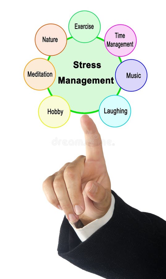 124 Stress Management Tools Stock Photos - Free & Royalty-Free Stock ...
