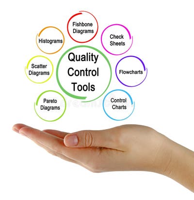 Tools for Quality Control stock photo. Image of check - 246431078