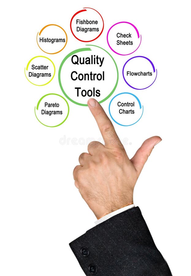 Tools for Quality Control stock image. Image of control - 246431147