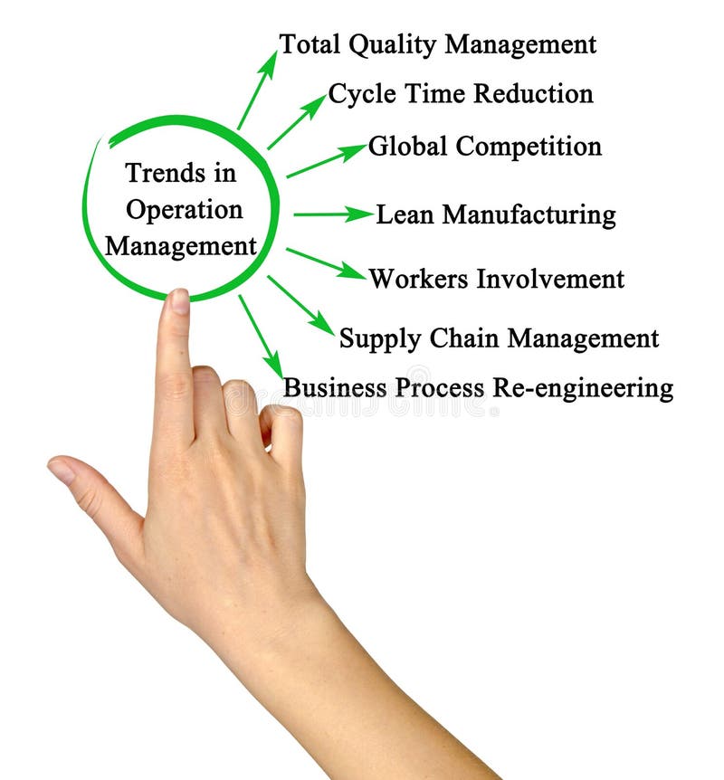 Trends in Operation Management Stock Image - Image of reengineering ...