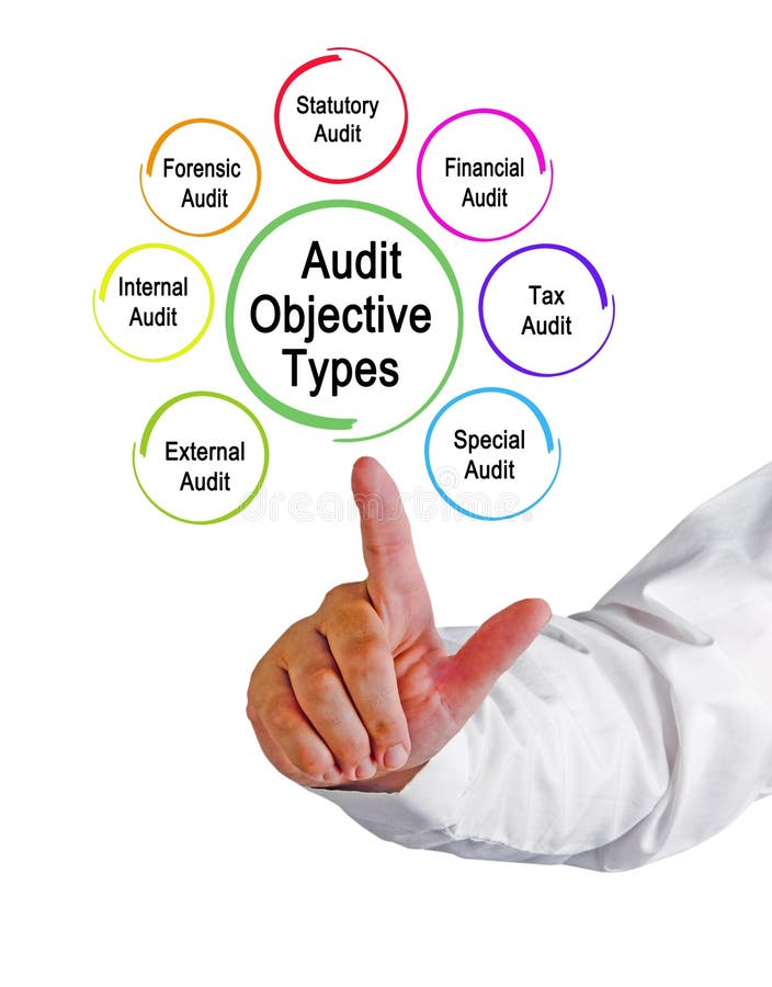 Types of Audit Objective stock photo. Image of seven - 170962106 Types of Audit Objective stock photo. Image of seven - 170962106