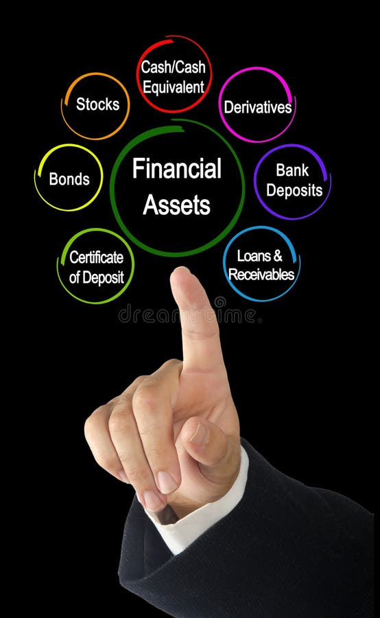 Types of Financial Assets stock photo. Image of person - 340383452