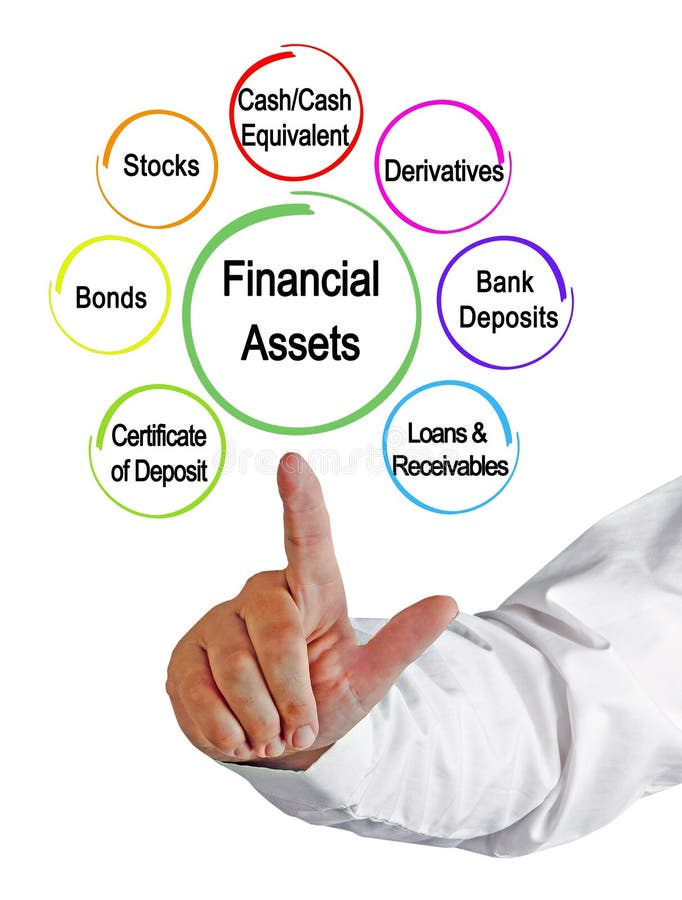 Types of Financial Assets stock image. Image of financial - 340383485
