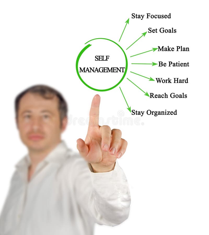 Ways to Self management stock image. Image of patient - 247439071