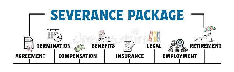SEVERANCE PACKAGE Concept. Illustration with Keywords and Icons Stock ...