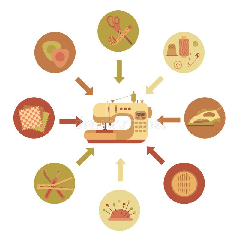 Sewing Equipment Colorful Cartoon Style Concept. Clothing Repair Vector ...