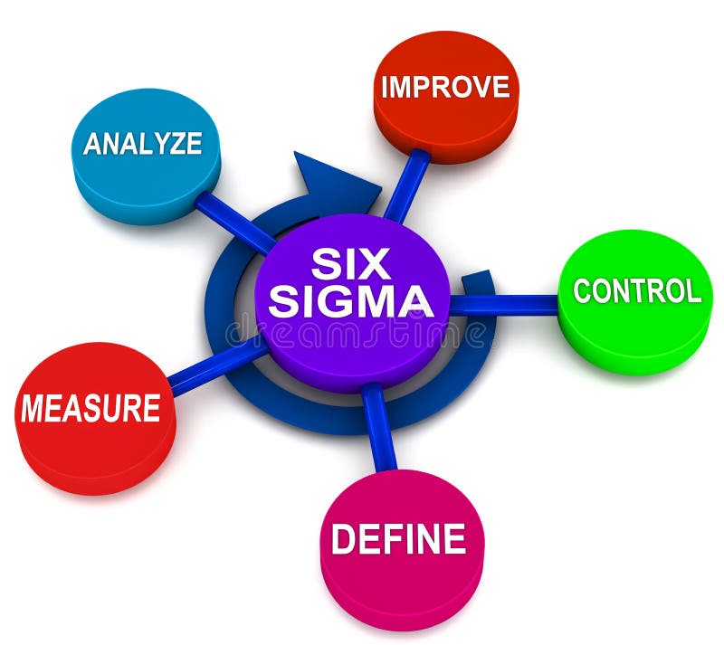 Sex Sigma Dmaic Stock Illustrationer Illustration Av Cirkulering
