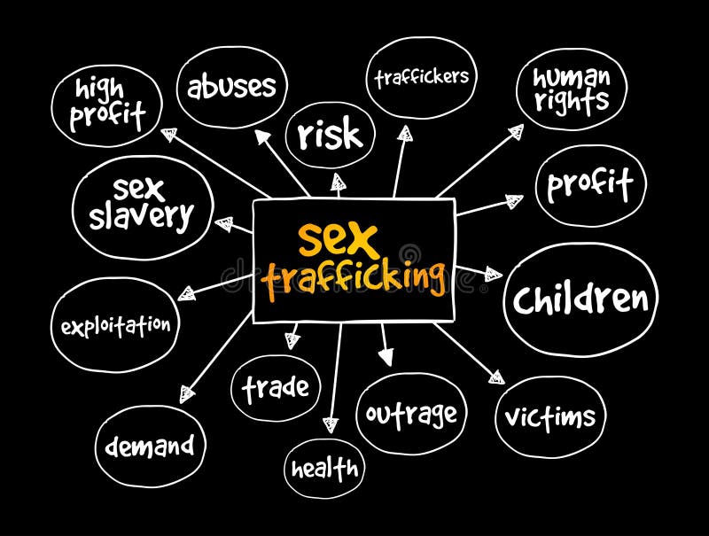 Sex Trafficking Mind Map Concept For Presentations And Reports Stock