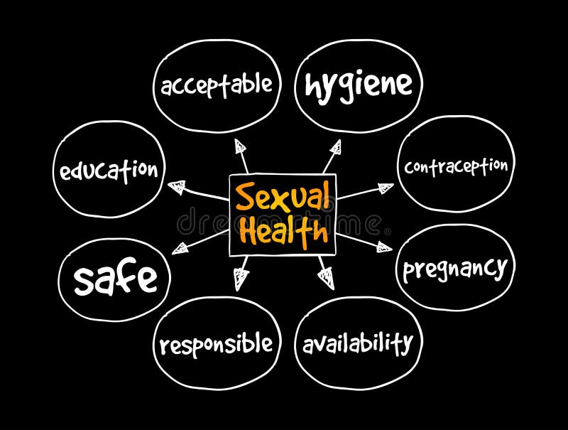 Sexual Health Mind Map, Concept for Presentations and Reports Stock ...