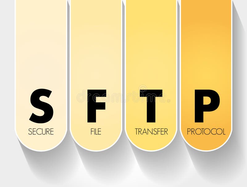 SFTP - Secure File Transfer Protocol Acronym, Technology Concept ...