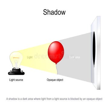 Experiment Light Shadow Stock Illustrations – 525 Experiment Light ...
