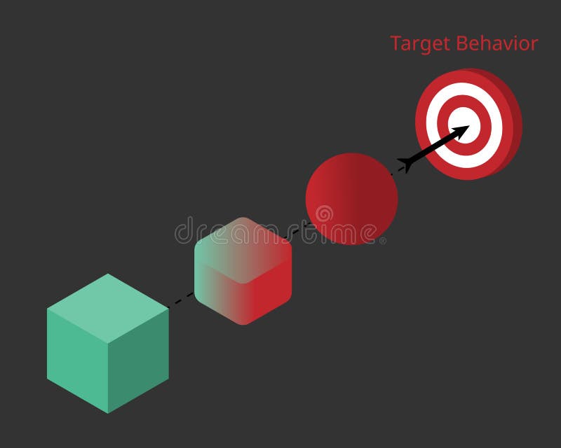 Shaping Behavior To Reinforce Behaviors that are Closer To the Target ...