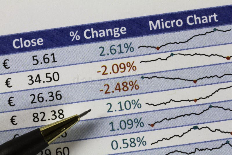 Share Price Changes in Euros with Pencil Stock Image - Image of paper ...