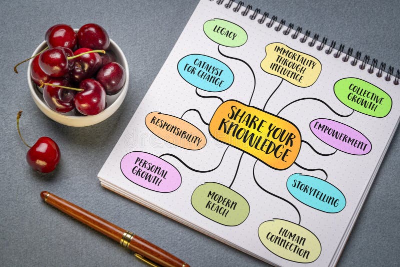 Share Your Knowledge. it S a Way To Achieve Immortality Stock Image ...