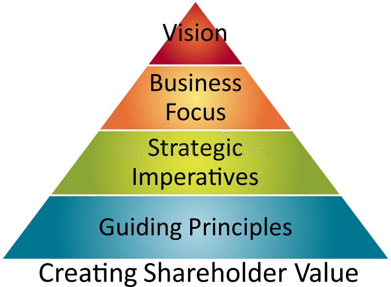 Shareholder Value Business Diagram Stock Illustration - Illustration of ...