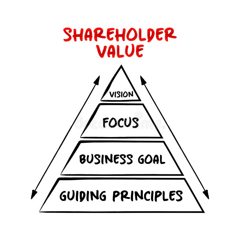 Shareholder Value Model - Ultimate Measure of a Company`s Success, Mind ...