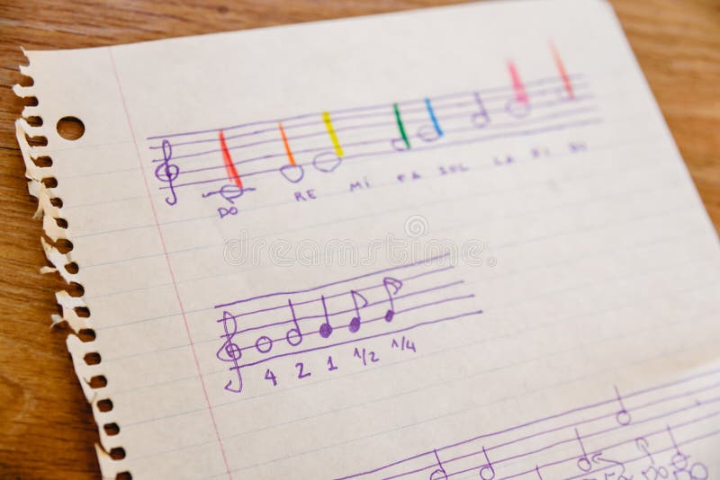 Sheet of a Music School with a Simple Score with the Basic Notes and ...