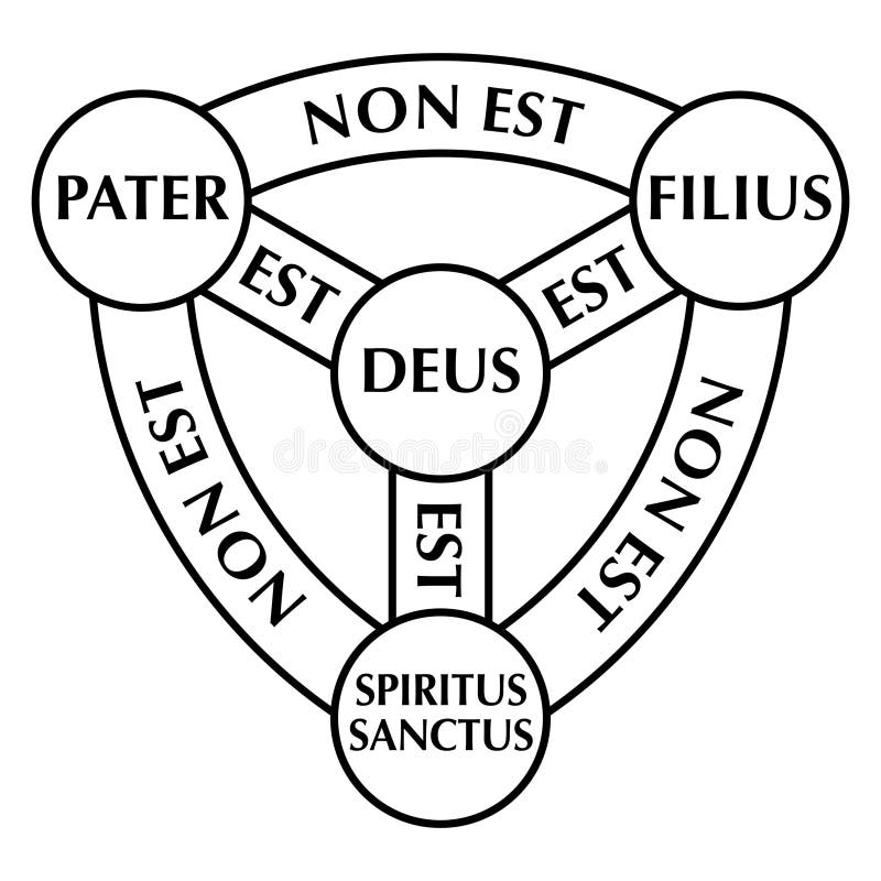 Trinitarianism Stock Illustrations – 13 Trinitarianism Stock ...