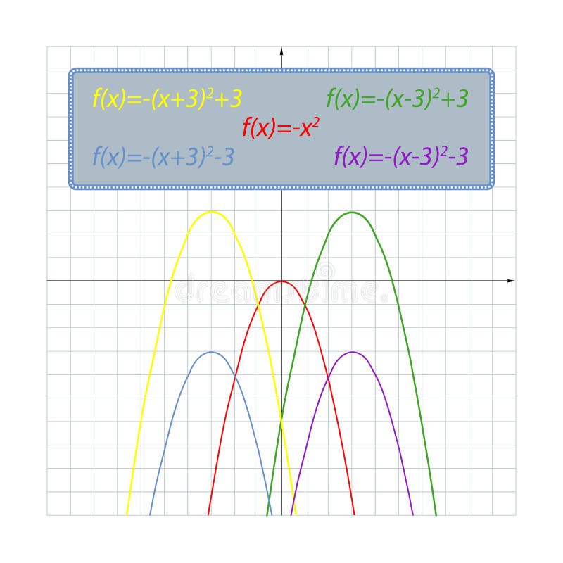 Shifts of the parabola stock illustration. Illustration of scientific ...