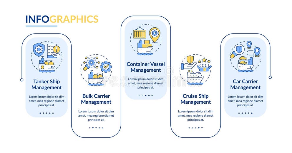 Ship Type Management Solutions Rectangle Infographic Vector Stock ...