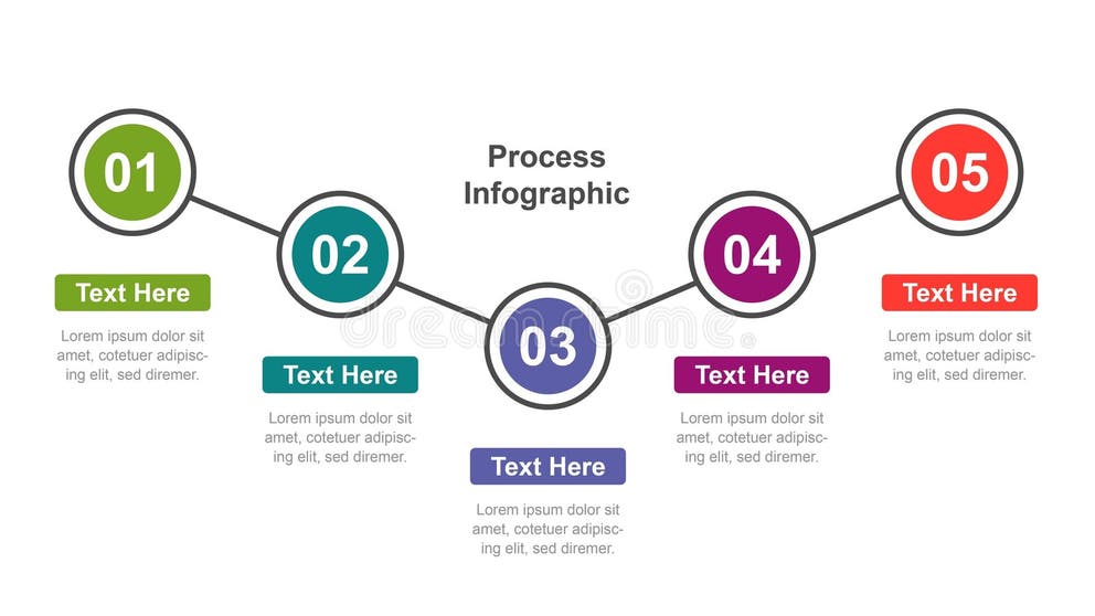Five Steps Circular Process Infographic with Text Boxes and Connecting Lines Diagram Example ...