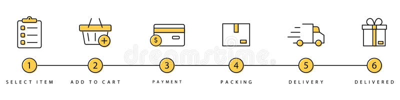 Shopping Process. 6 Steps of Shopping. Chronology of Receiving Goods in ...
