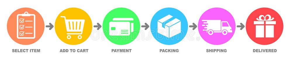 Express Courier Sign Stock Illustrations – 22,487 Express Courier Sign ...