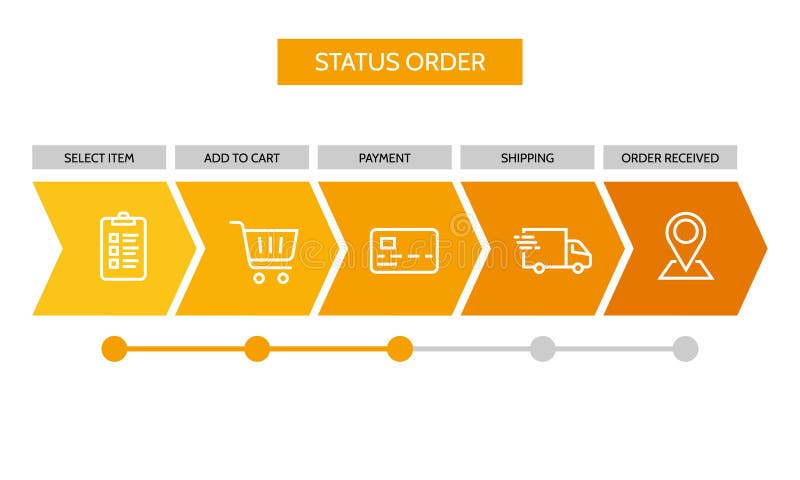 Shopping Process, 5 Successive Steps. Order Parcel Processing Delivery ...