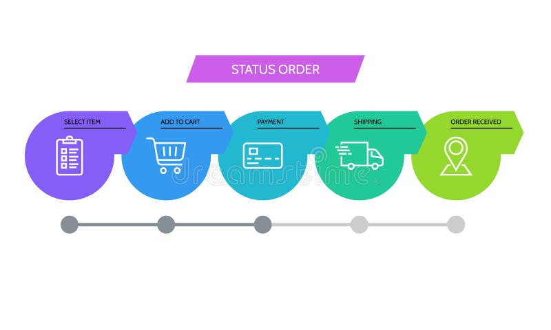 Shopping Process, 5 Successive Steps. Order Parcel Processing Delivery ...