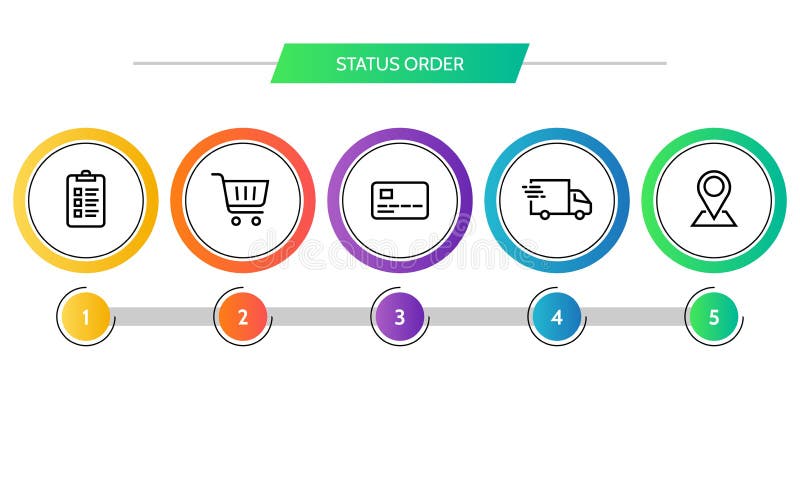 Shopping Process, 5 Successive Steps. Order Parcel Processing Delivery ...